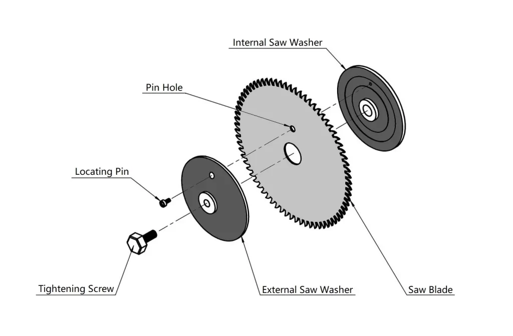 How to Change Saw Blade on Advanced Edger? - Learn more!